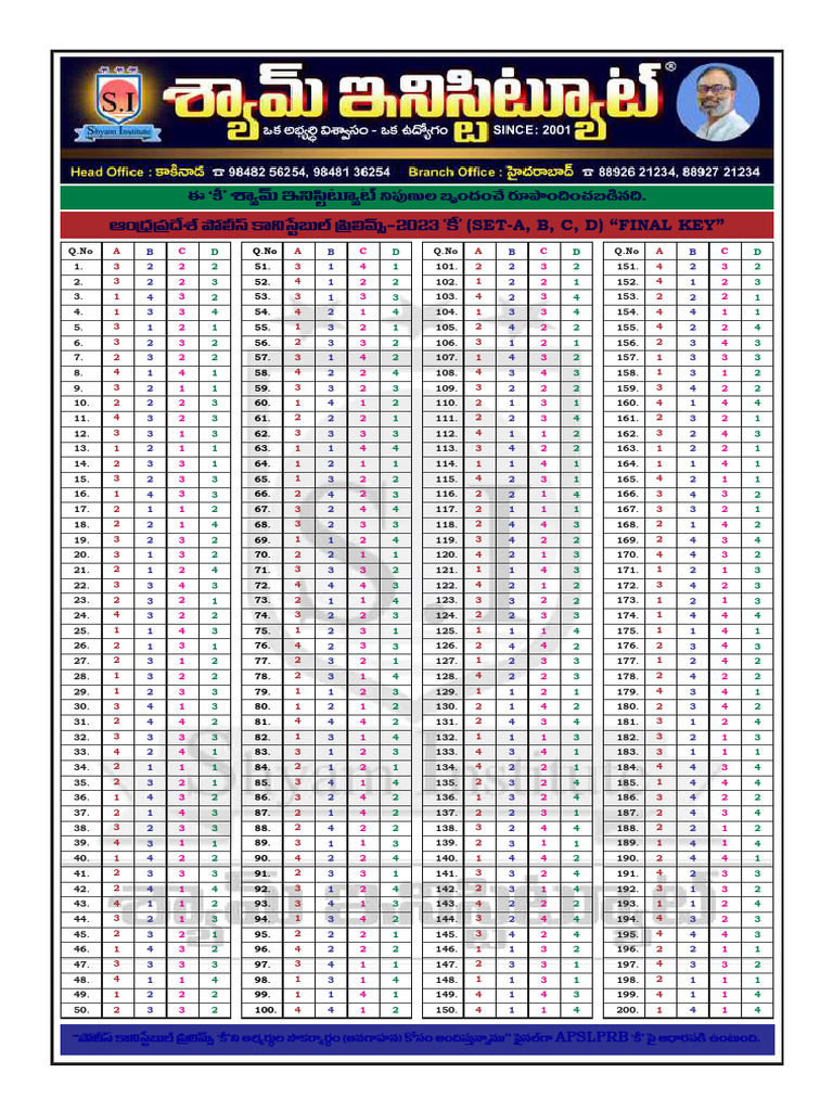 A P Constable Prelims (Set-A, B, C, D) Final Key | PDF