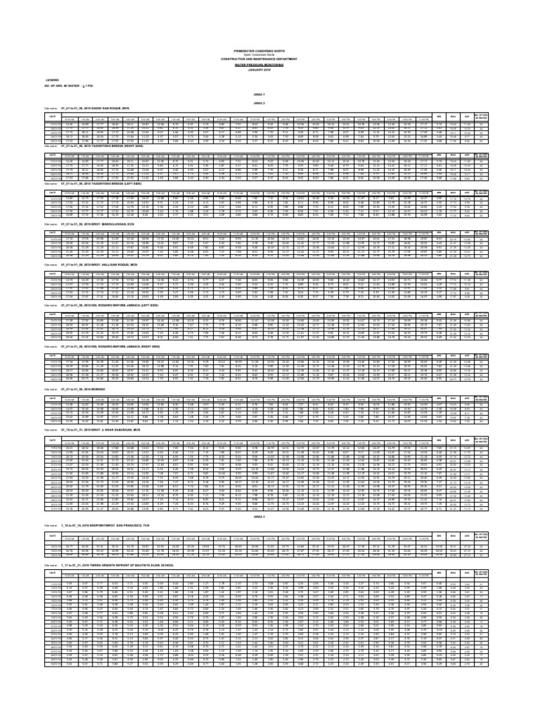 Water Pressure Data for Engineers | PDF