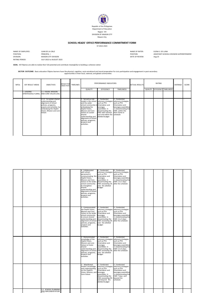 Maasin City School Heads Opcr Final | PDF | Emergency Management | Innovation