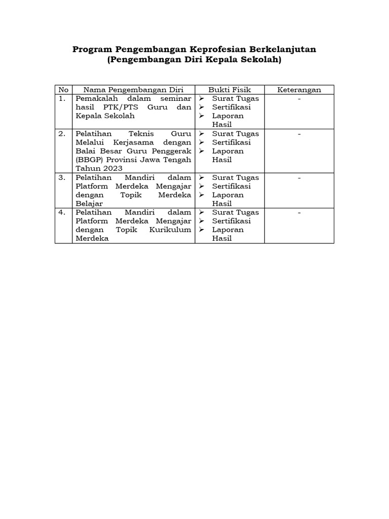 Program Pengembangan Keprofesian Berkelanjutan | PDF | Karier & Perkembangan