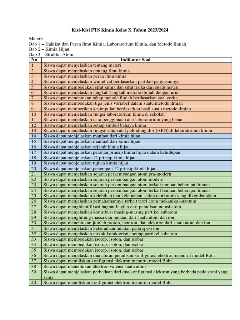 Kisi-Kisi PTS Kimia Siswa | PDF