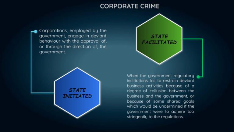 State Corporate Crime Mind Map | PDF State Corporate Crime Mind Map | PDF