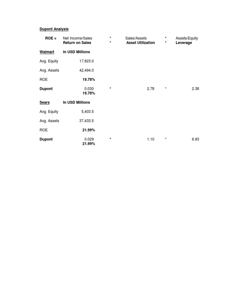 Walmart Vs Sears | PDF
