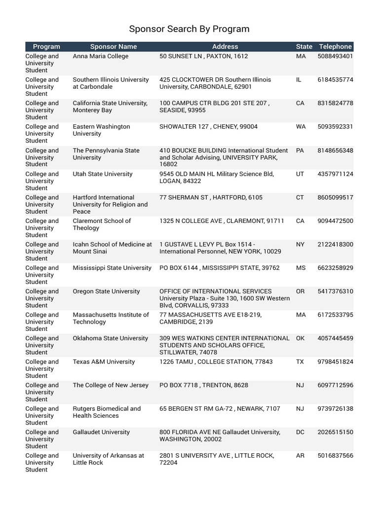 College Sponsor Program Directory | PDF | Universities And Colleges