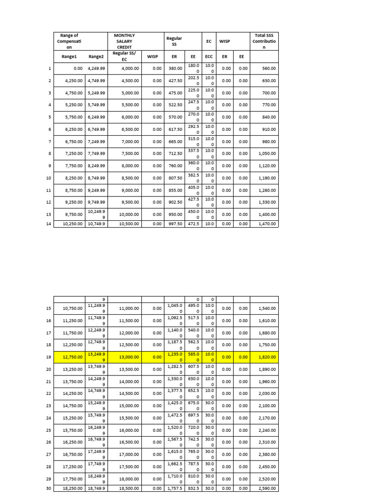 Range of Compensation | PDF | Finance & Money Management | Home & Garden
