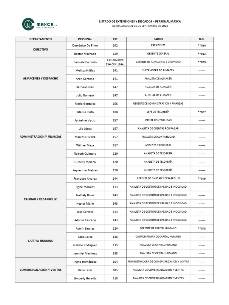Extensiones Telefonicas Septiembre 06 2023 | PDF | Prevención | Cuidado ...
