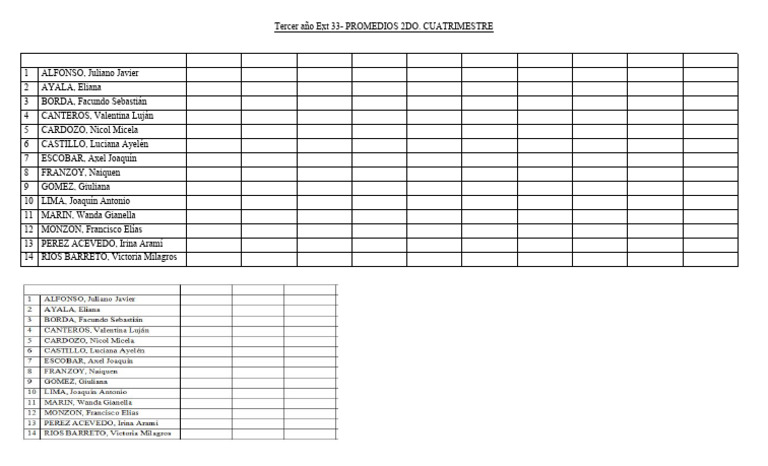 PROMEDIOS 2DO. CUATRIMESTRE | PDF