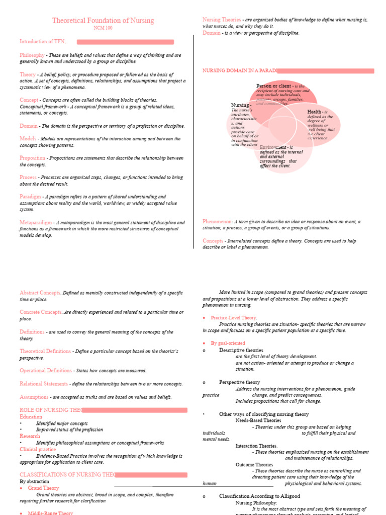 A4 Theoretical Foundation Of Nursing Pdf Theory Nursing