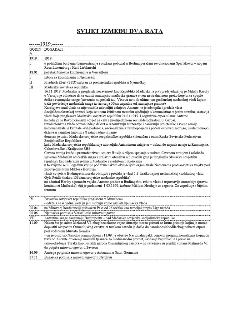 Svijet Izmedu 2 Rata | PDF