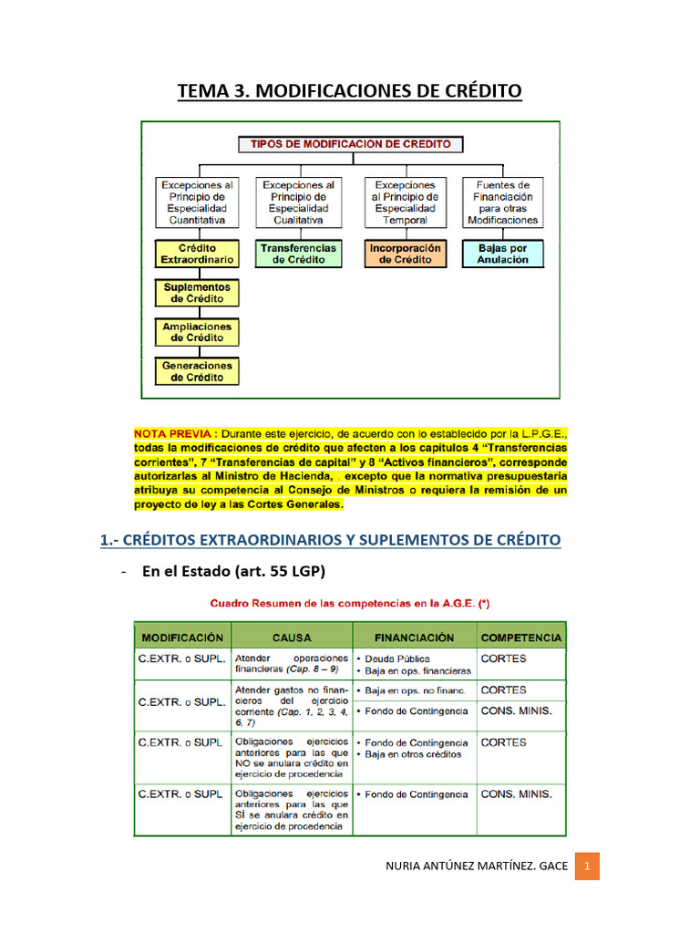 Tema 3. Modificaciones de Credito | PDF