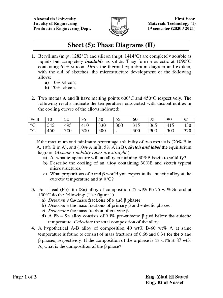 Phase Diagrams in Materials Technology | PDF | Phase (Matter) | Alloy