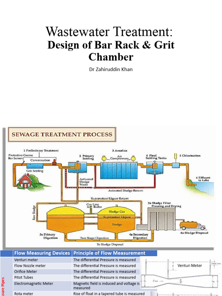 W-3-4-Bar Rack-GC-Design-NML - 2023-10-21T104508.076 | PDF | Flow ...