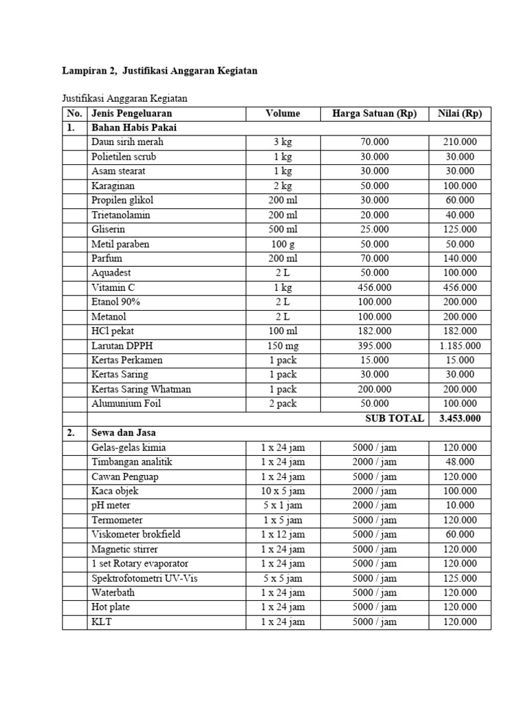 Anggaran Biaya PKM | PDF