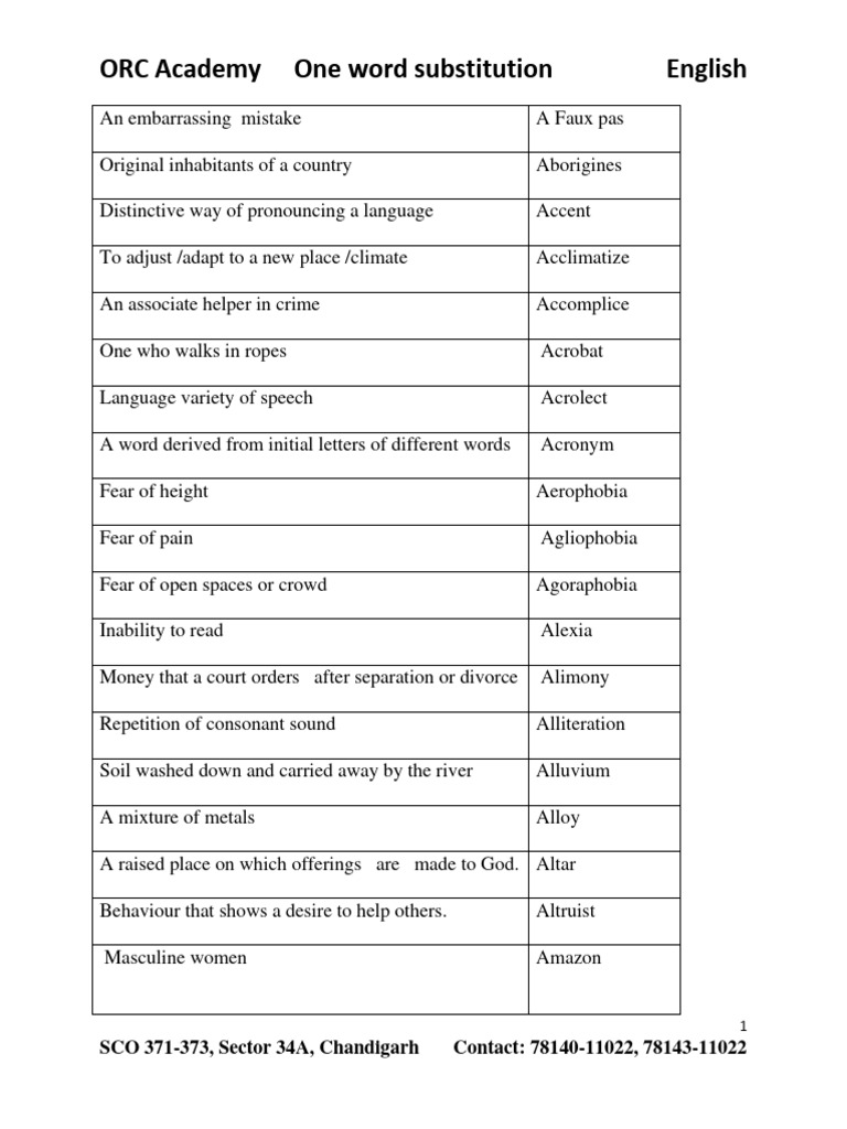 One Word Substitution 1 | PDF