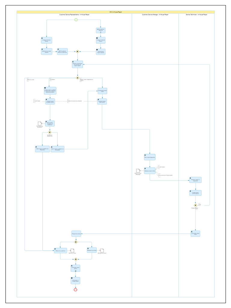 3XK - In-House Repair (SAP S - 4HANA) | PDF