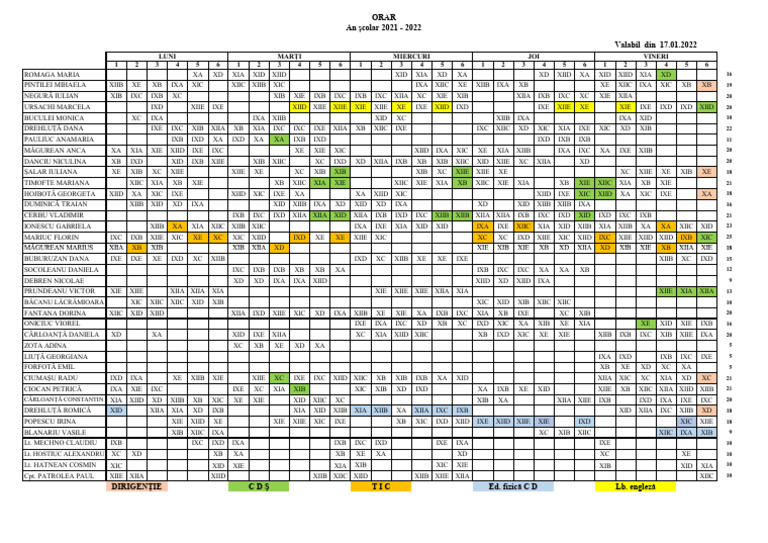 ORAR Sem - II 2021-2022 | PDF