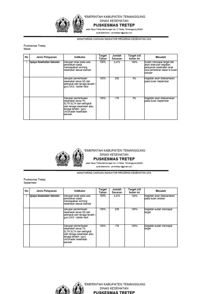 Analisis Indikator Uks | PDF
