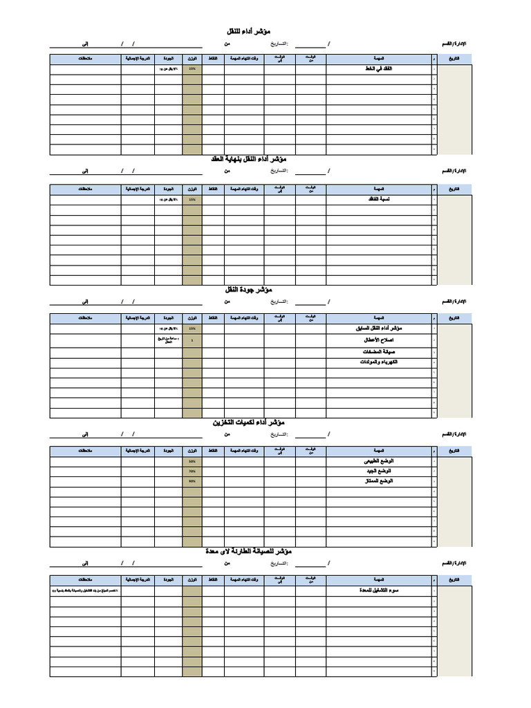 Key Performance Indicators (KPI) Template | PDF