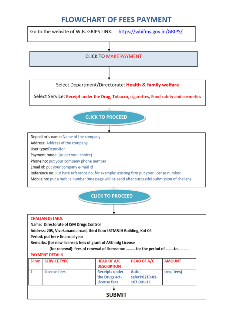West Bengal GRIPS Payment Flowchart | PDF | Finance & Money Management