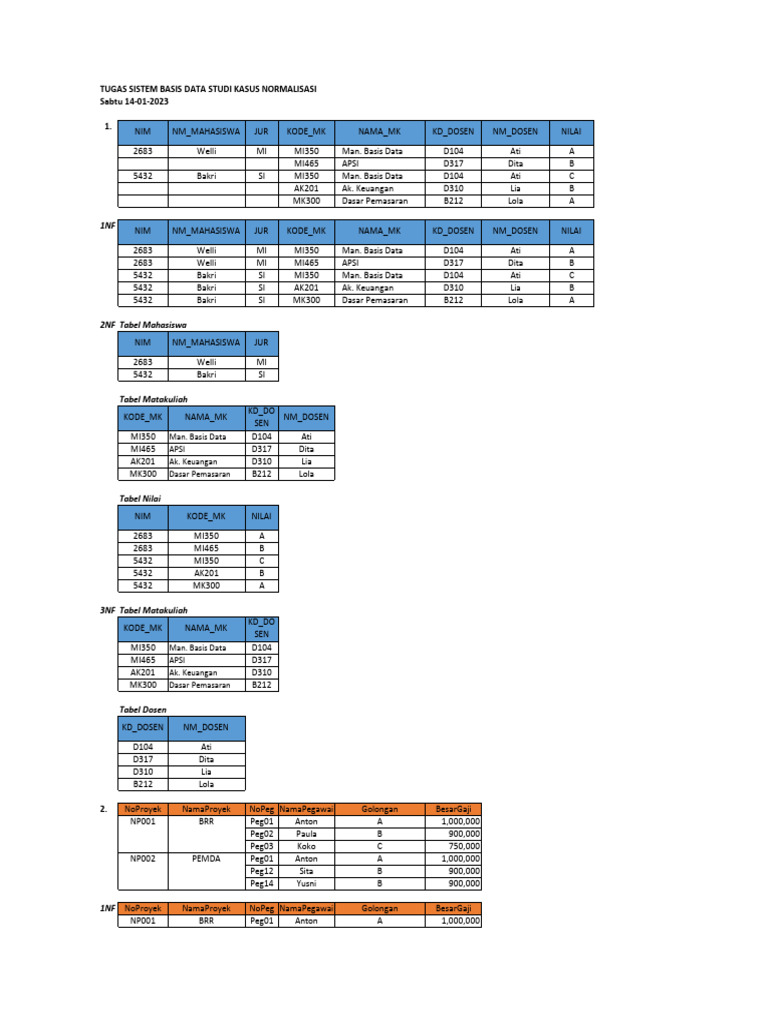 Studi Kasus Normalisasi Database | PDF