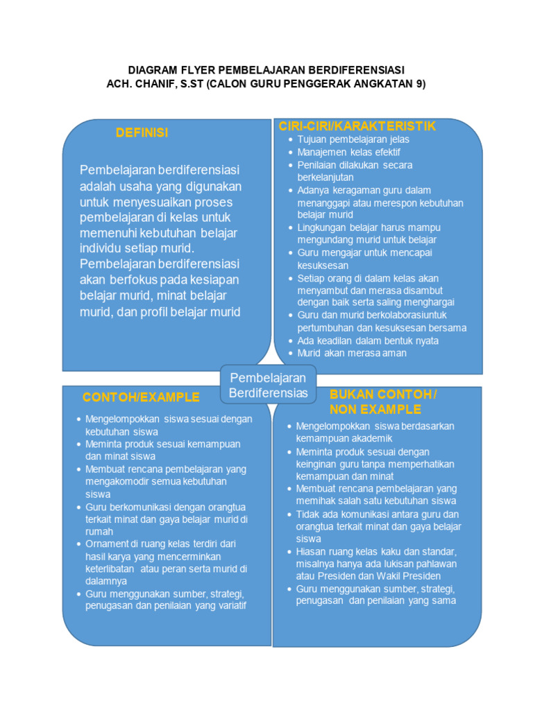 Diagram Flyer Eksplorasi Konsep | PDF