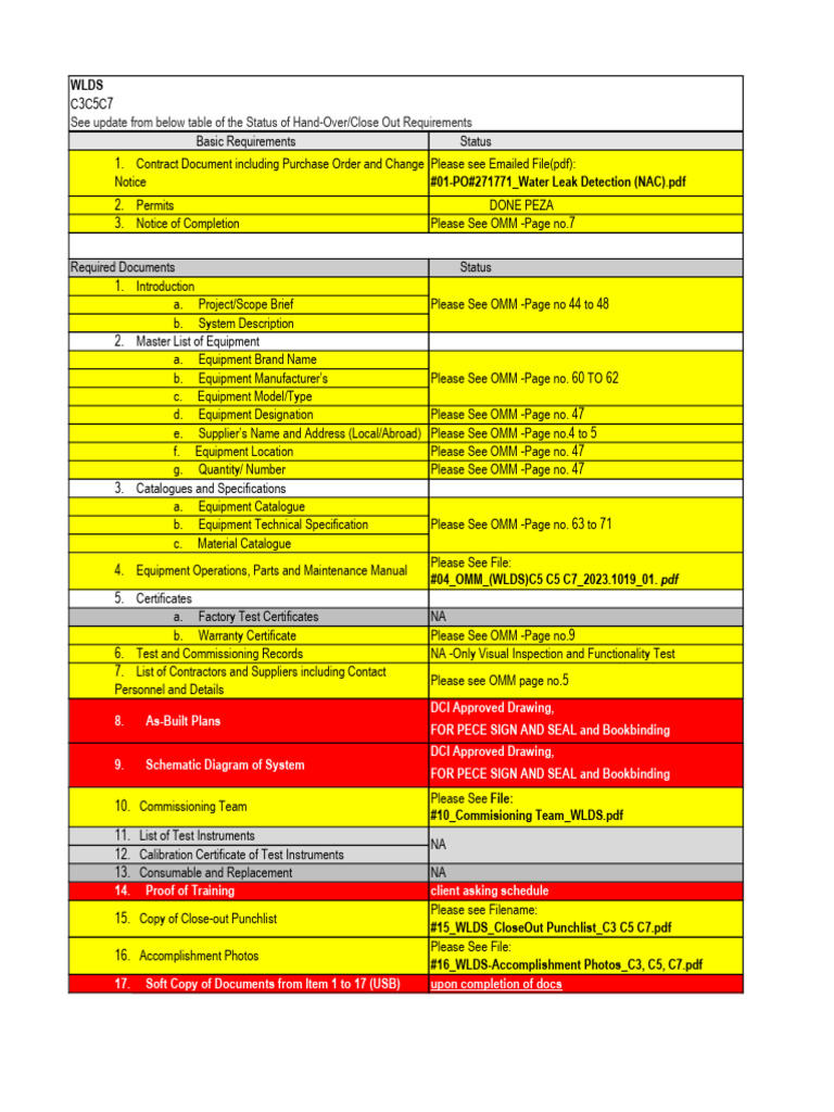 CloseOut Docs UPDATE (WLDS) | PDF | Computing