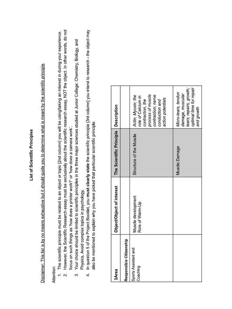 List of Scientific Principles | PDF