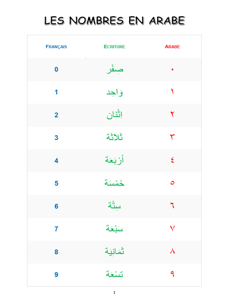 Chiffres en arabe de 0 à 1000 | PDF