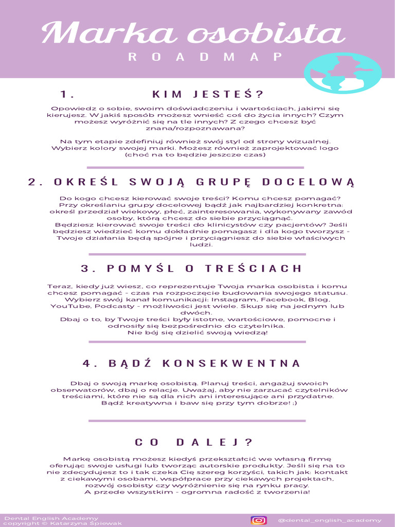 Marka Osobista - Roadmap | PDF