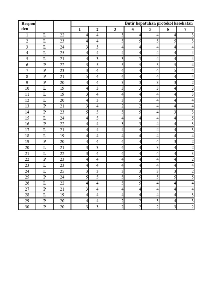 A1 - Data Ujian Validitas Dan Reabilitas Latihan Kuliah - 2023 | PDF
