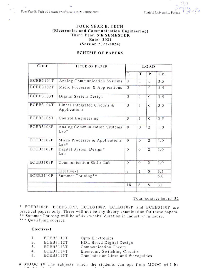 B Tech Electronics & Communication Engg Part-Iii (Sem V &vi) Batch 2021 (Session 2023-24 | PDF