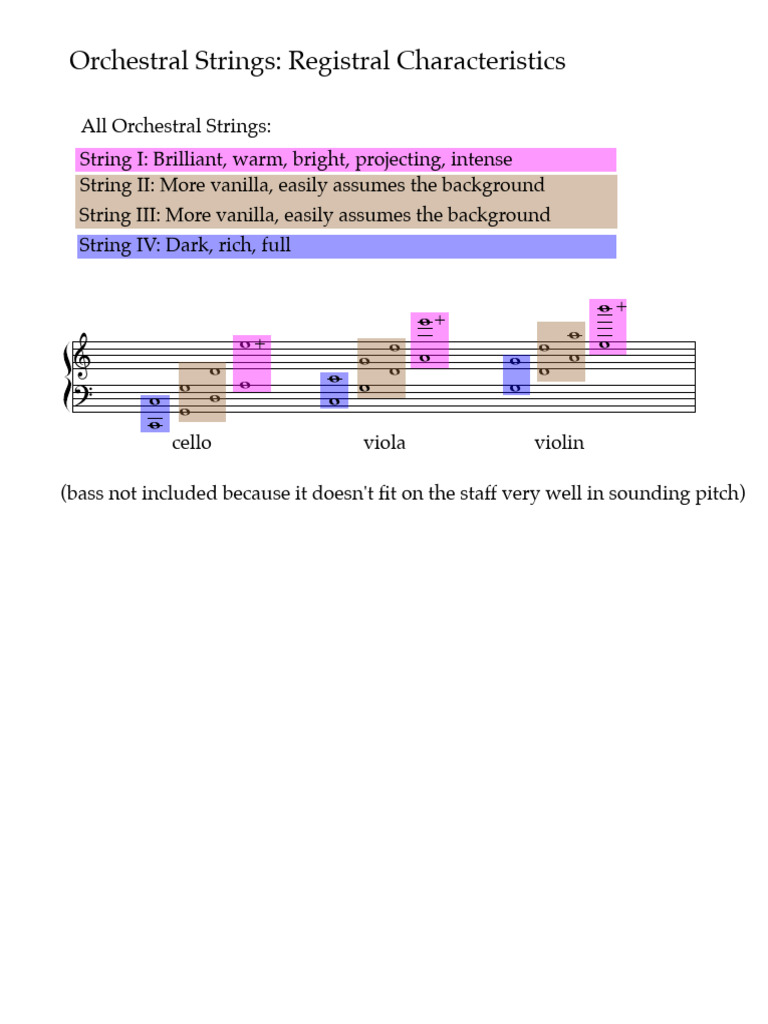 String Register Chart | PDF