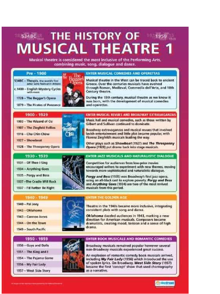 History of Musical Theatre | PDF