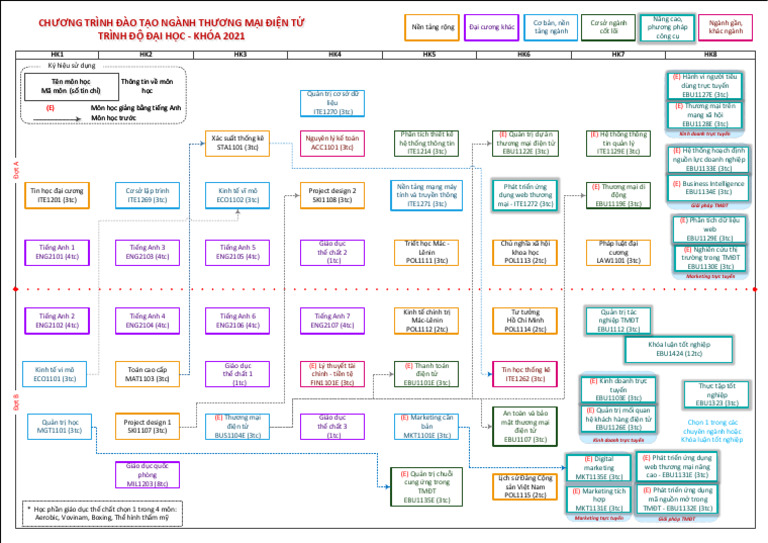 So Do TMDT 2021 | PDF