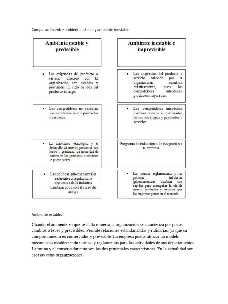 Comparacion de Ambiente Estable y Ambiente Inestable | PDF