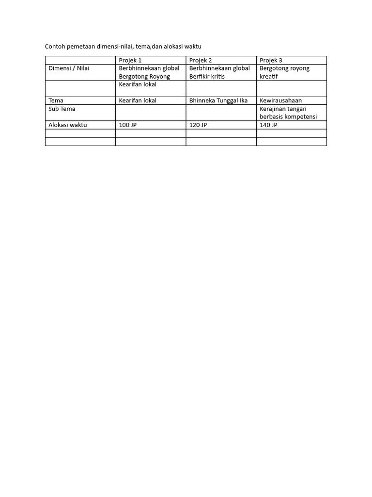 Contoh Pemetaan Dimensi | PDF