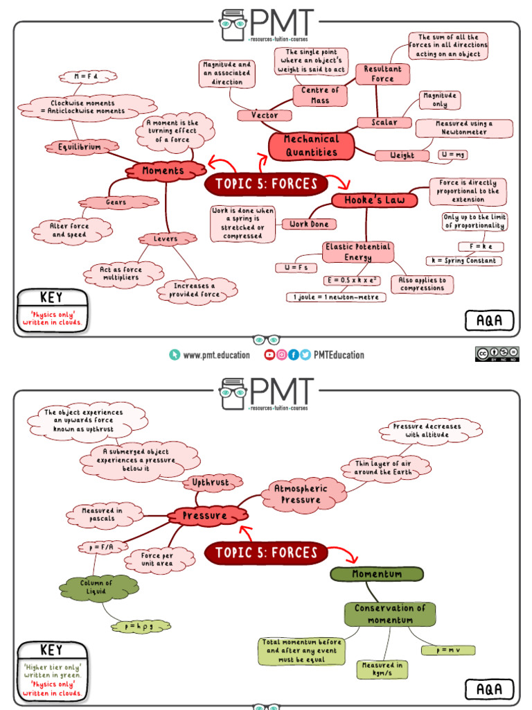 Mind Maps | PDF | Force | Momentum