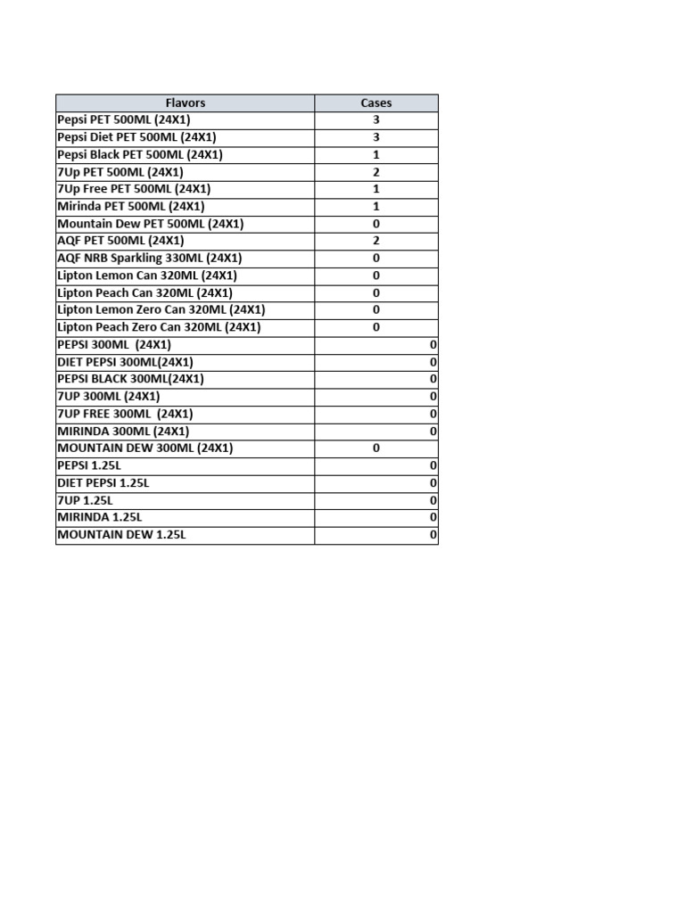 Pepsi Order Updated | PDF