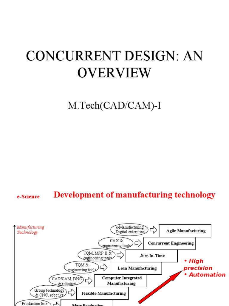 Concurrent Design: An: M.Tech (CAD/CAM) - I | PDF | New Product ...