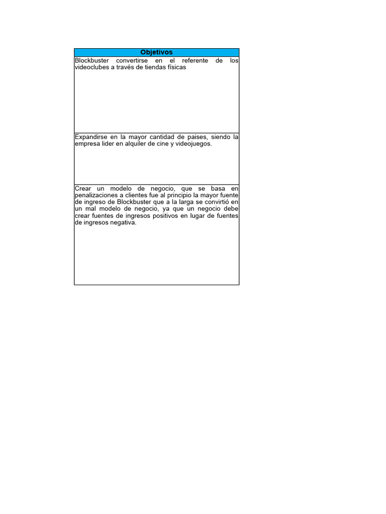 Blockbuster | PDF | Netflix | Economias