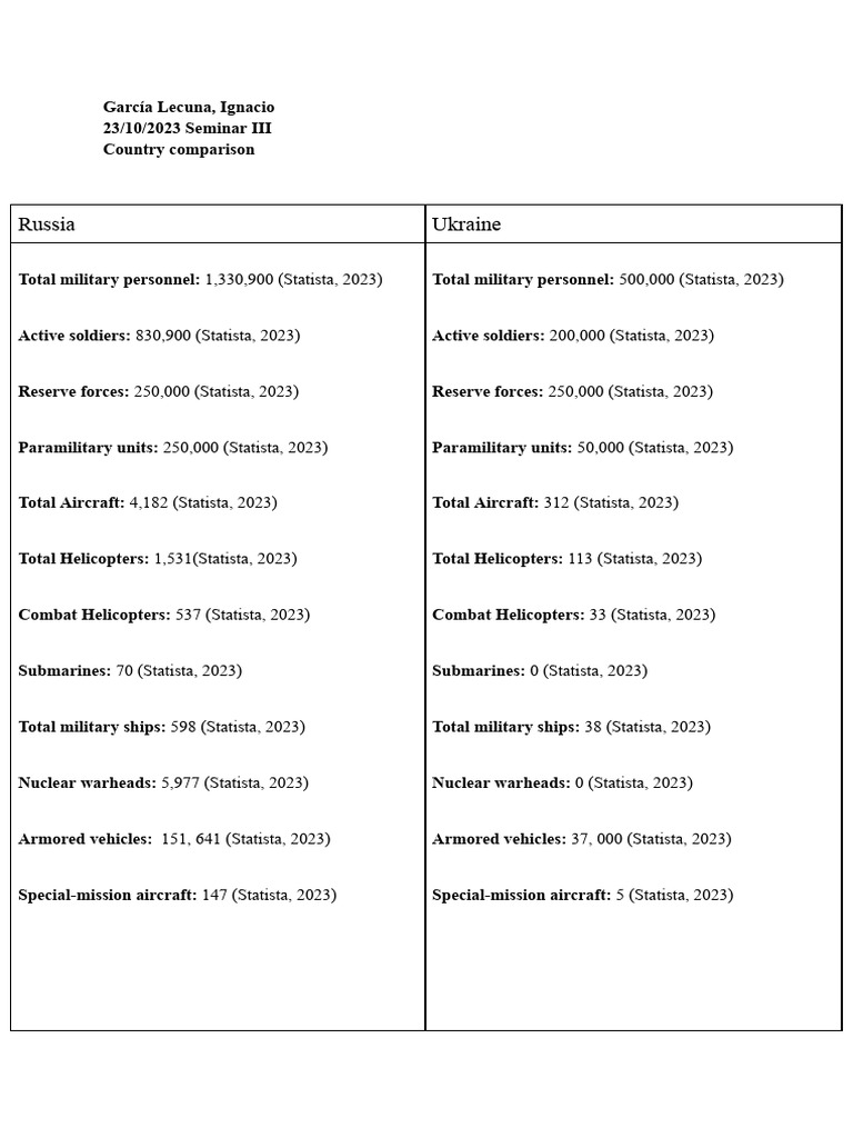 Country Comparison | PDF