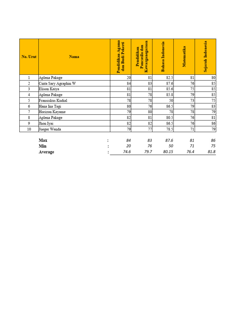 Data Nilai Siswa | PDF