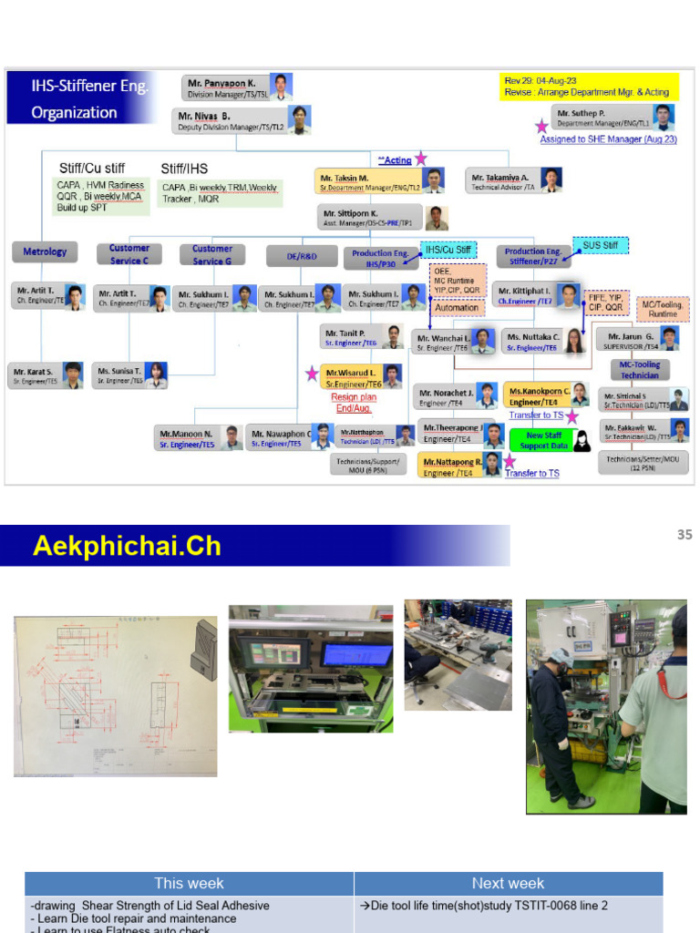 รวมweeklyฟลุ๊ค | PDF | Materials | Conservation And Restoration Materials