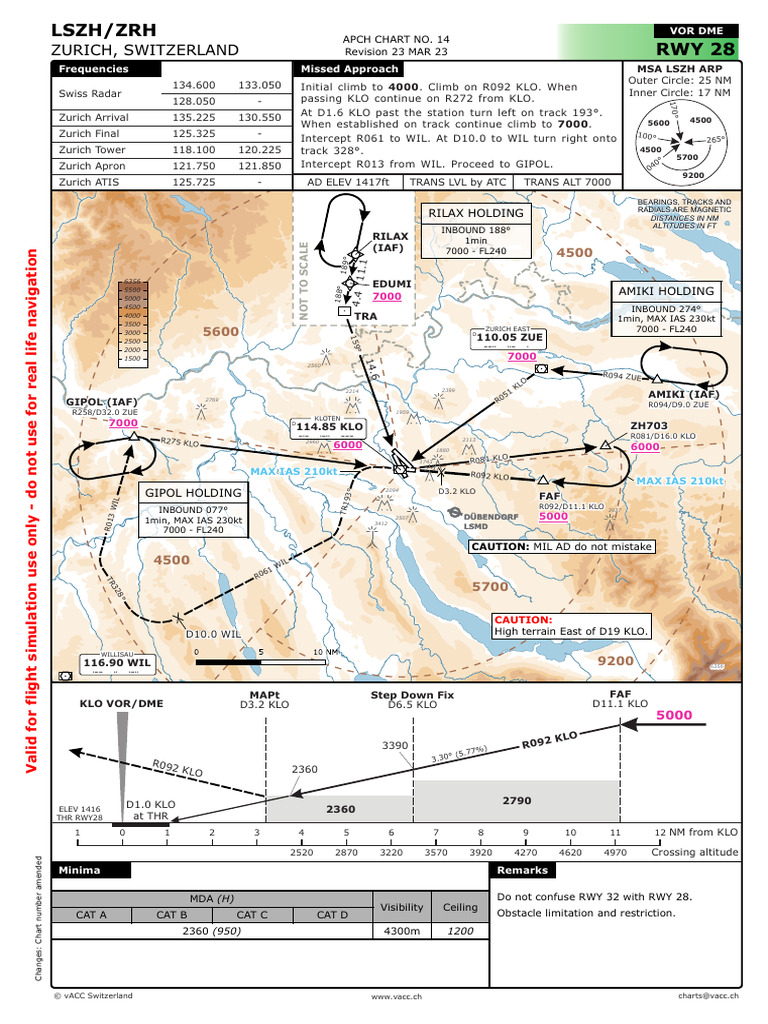 LSZH Airport Approach Charts PDF | PDF | Wireless | Aerospace