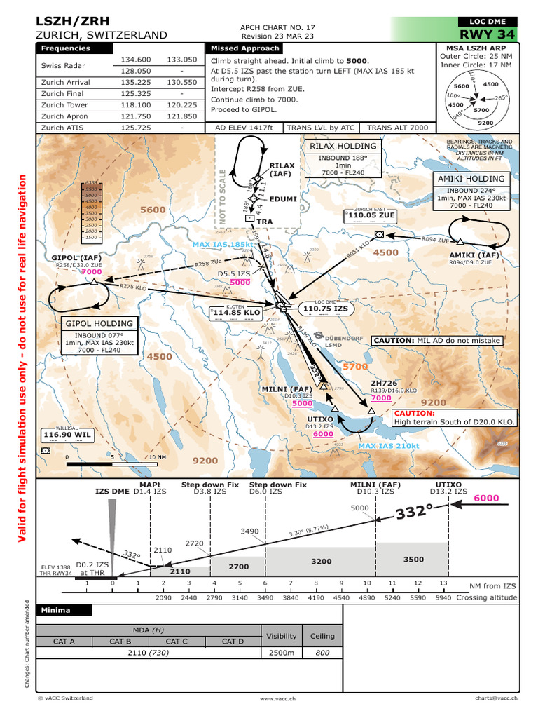LSZH Apch17 Rwy34 Loc | PDF | Aeronautics | Aerospace Engineering