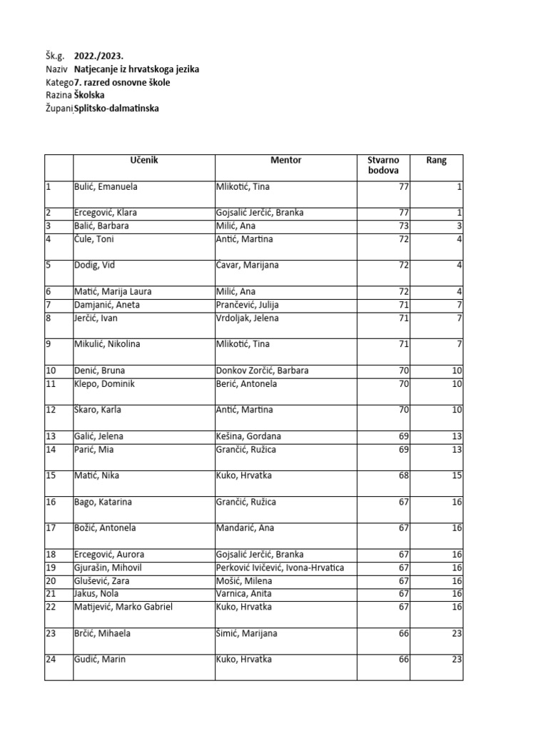 Popis Pozvanih - 7. R. | PDF