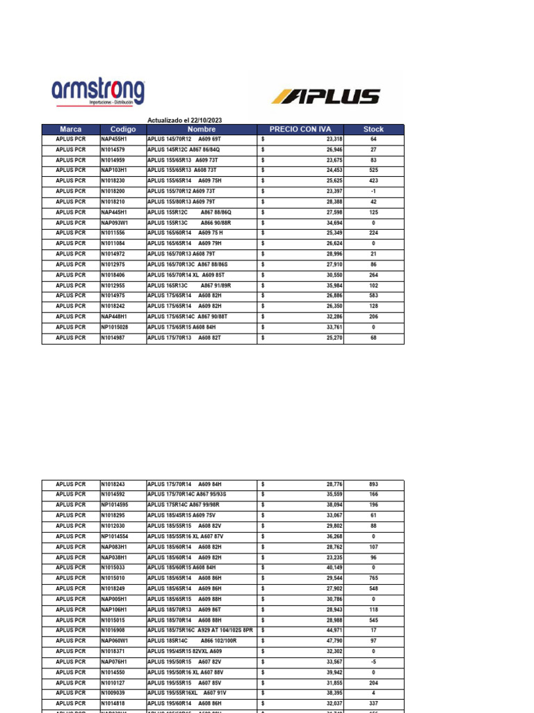 Precios y Stock de Neumáticos APLUS | PDF