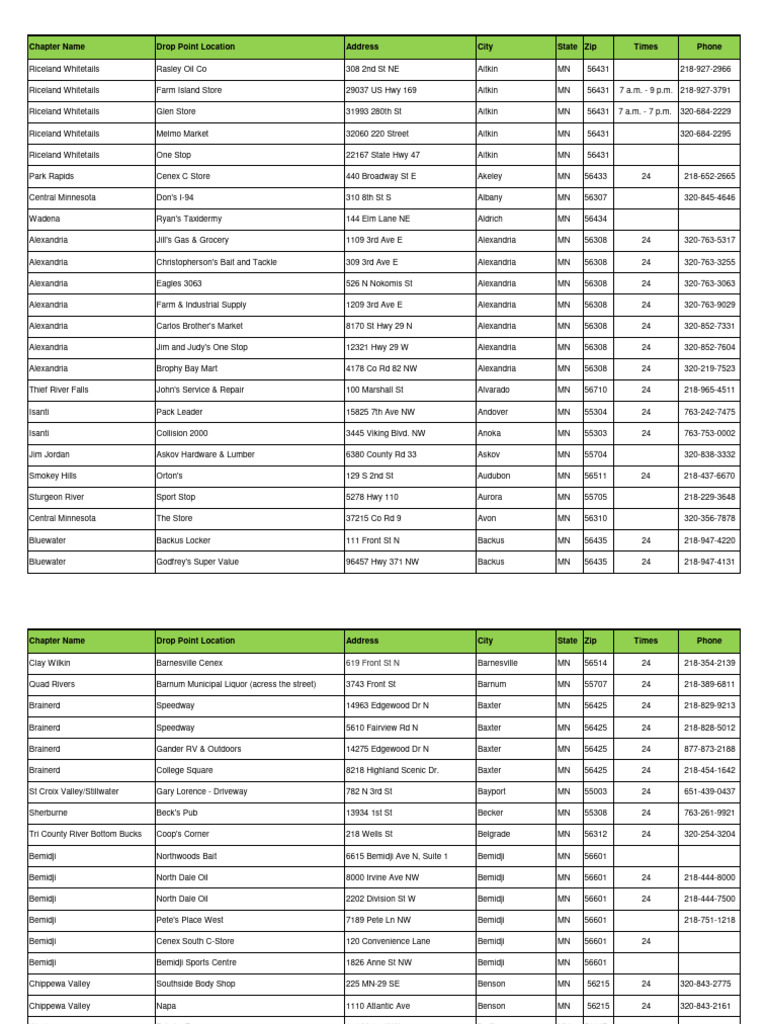 2023 Mdha HFH Drop Point Locations | PDF