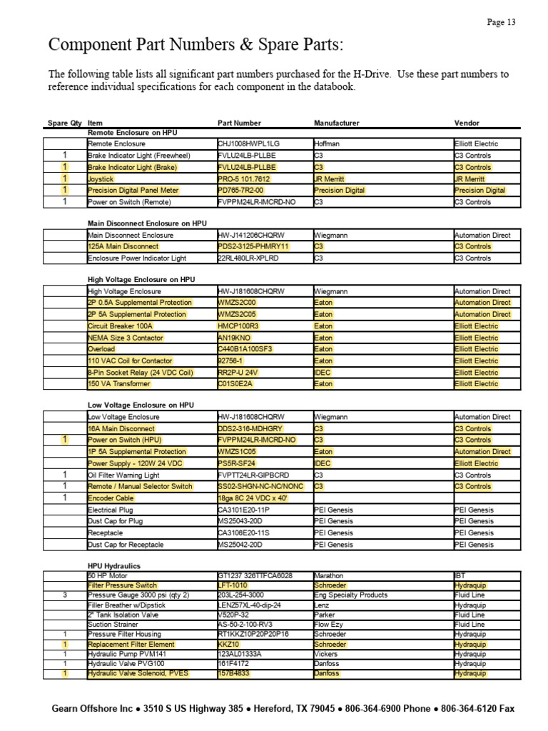 H-Drive Spare Parts List PDF | PDF