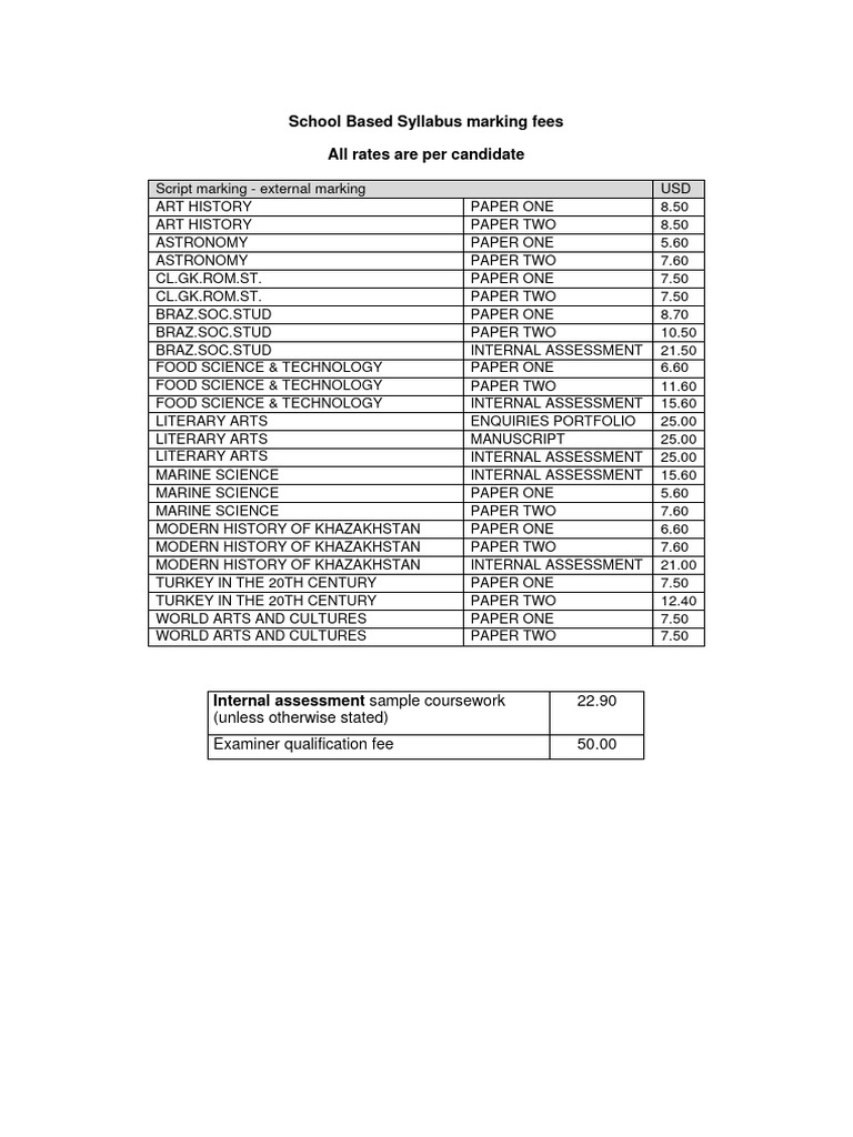 School Based Syllabus Marking Fees 2024 PDF